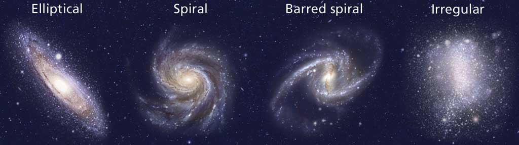 Pictures Of Barred Spiral Elliptical And Irregular Galaxies