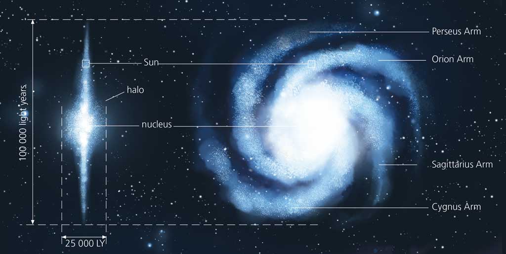 Earth In The Milky Way Orion Arm