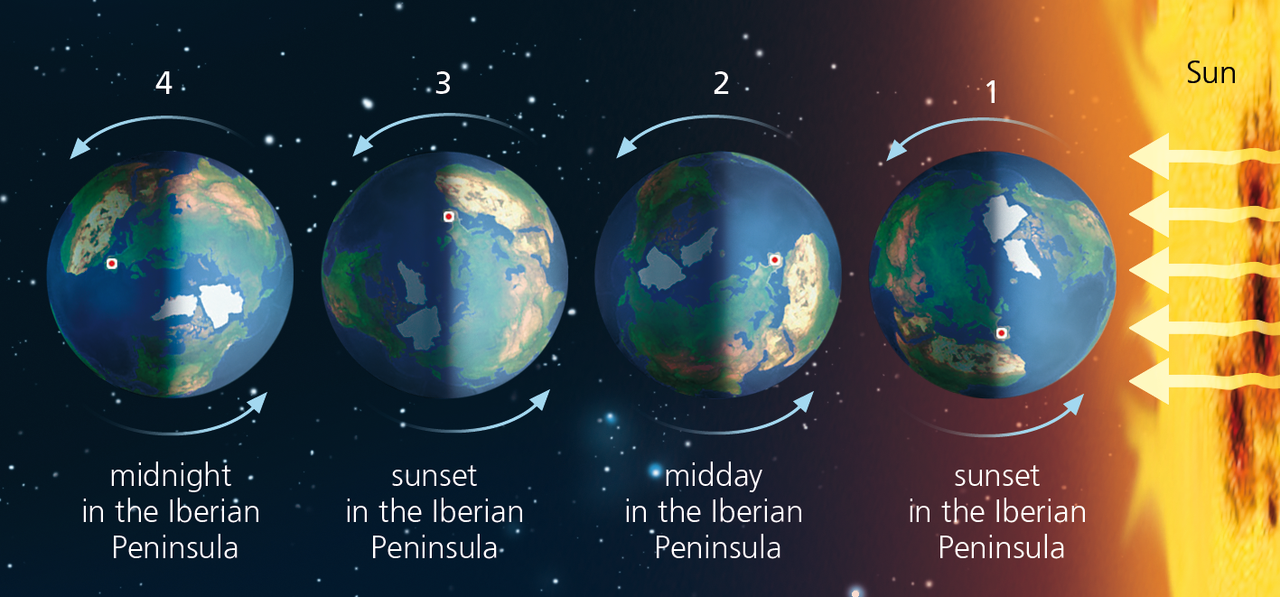 Explain How The Earth Moves Around Sun - The Earth Images Revimage.Org