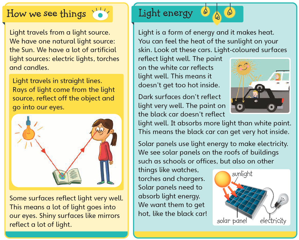 Blink Activity | BlinkLearning