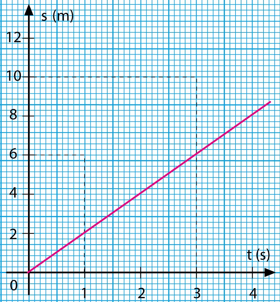Blink Activity | BlinkLearning
