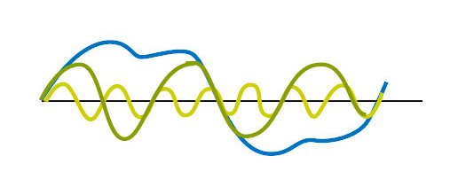 Blink Activity | BlinkLearning