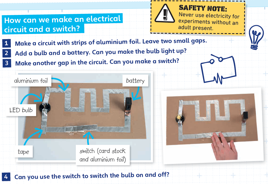Blink Activity | BlinkLearning