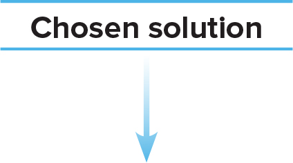 Blink Activity | BlinkLearning