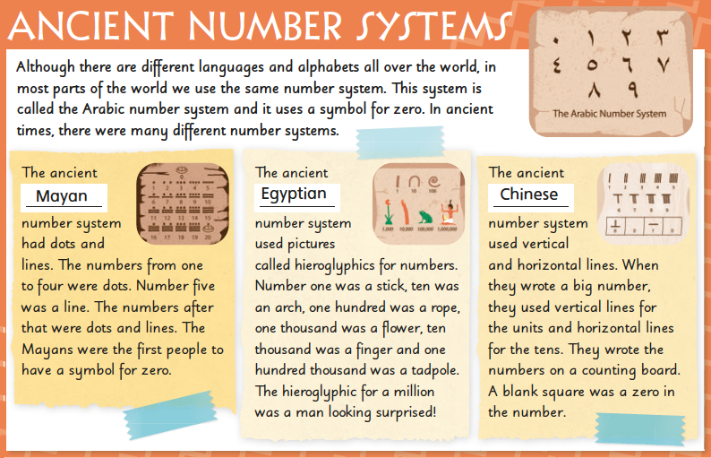 Blink Activity | BlinkLearning
