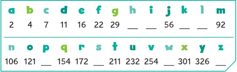Blink Activity | BlinkLearning
