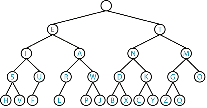 Blink Activity | BlinkLearning