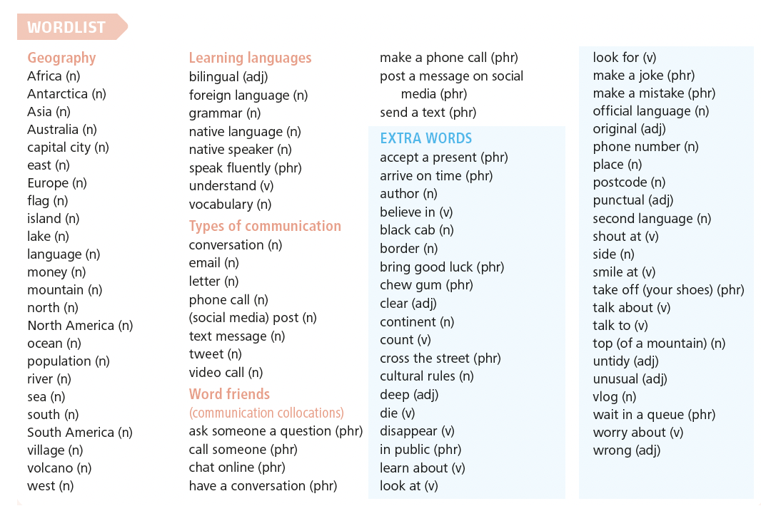 Blink Activity | BlinkLearning