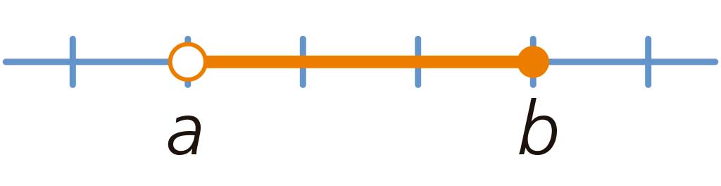 Blink Activity | BlinkLearning