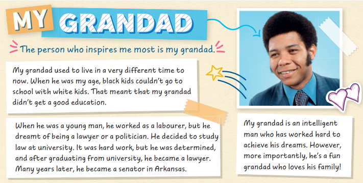 Blink Activity | BlinkLearning