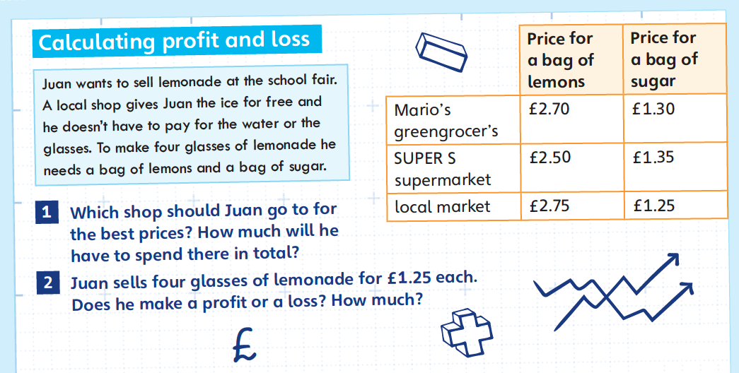 Blink Activity | BlinkLearning