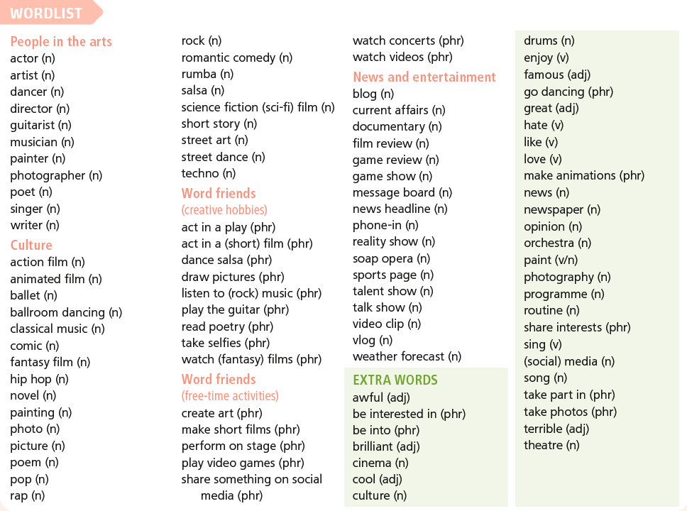 Blink Activity | BlinkLearning