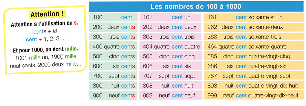 Blink Activity | BlinkLearning