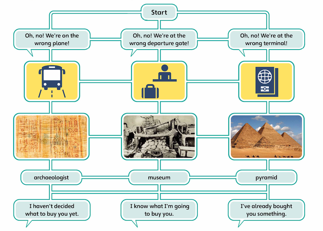 Blink Activity | BlinkLearning
