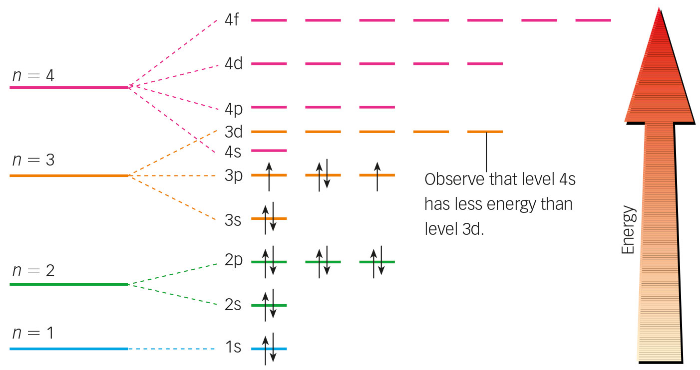 Blink Activity | BlinkLearning