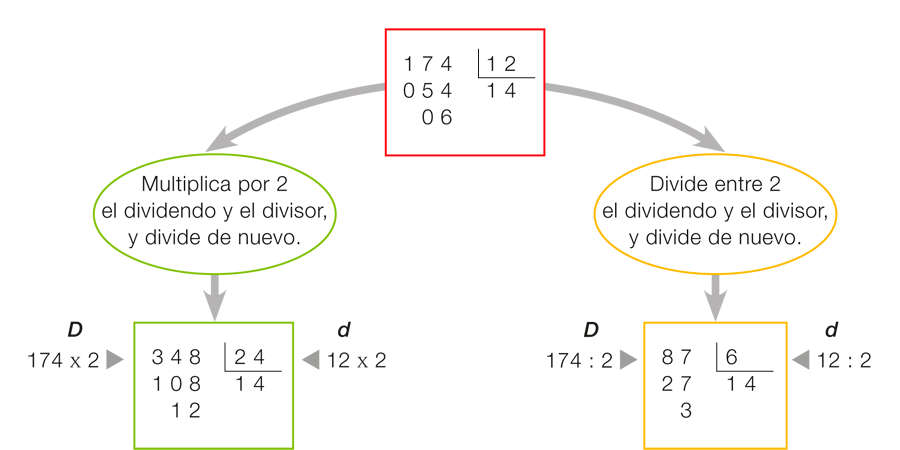 Blink Activity | BlinkLearning