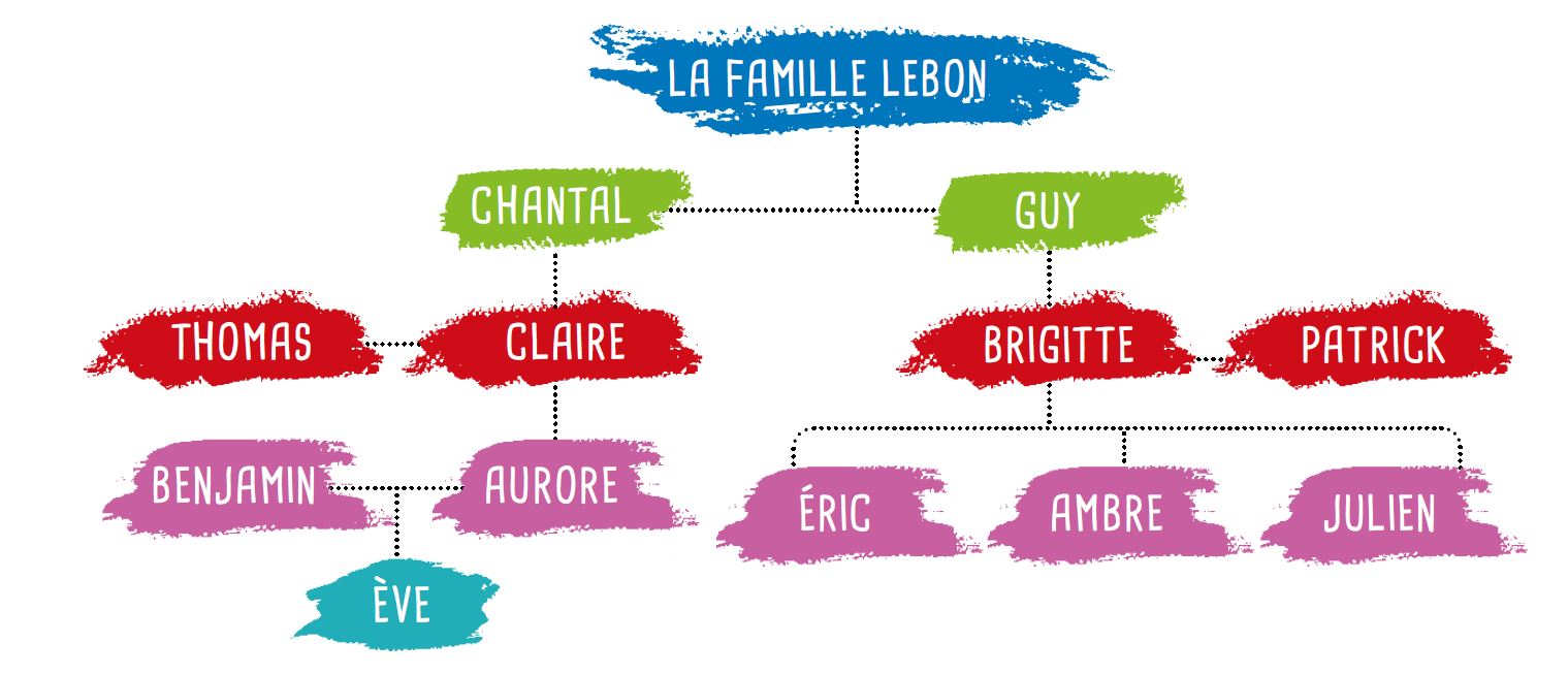 Blink Activity | BlinkLearning