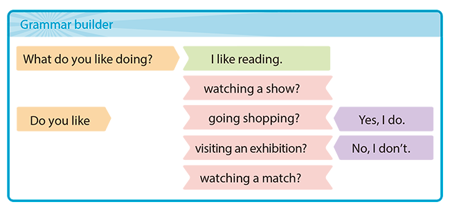 Blink Activity | BlinkLearning