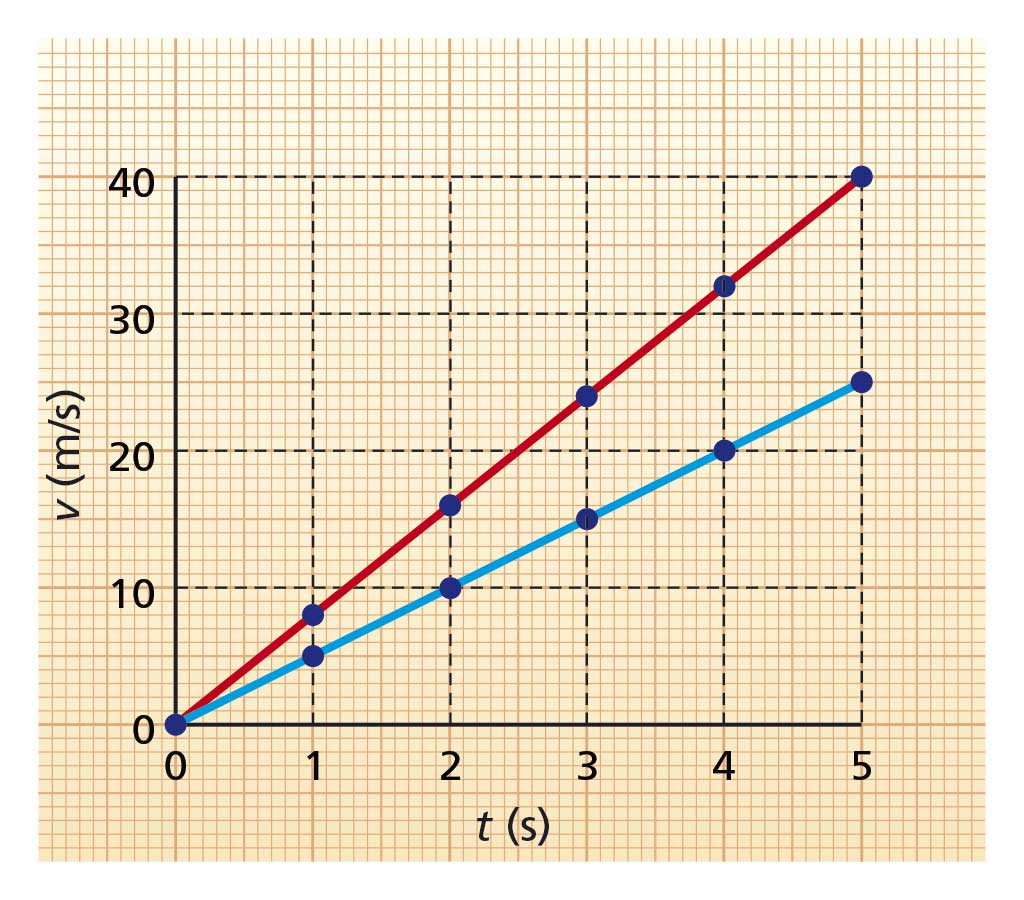 Blink Activity | BlinkLearning