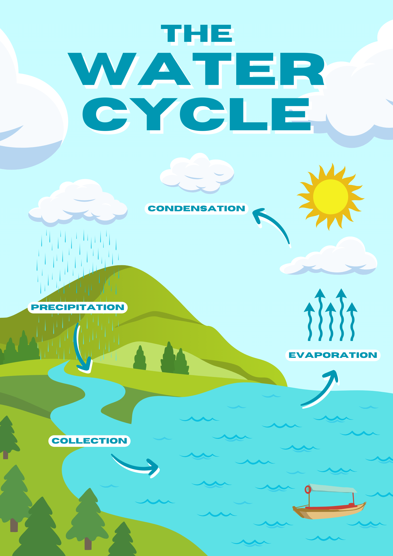 Blink Activity | BlinkLearning