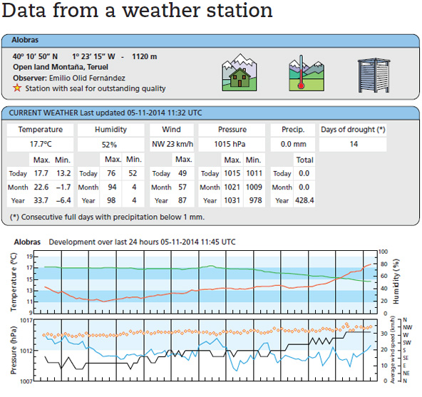 Blink Activity | BlinkLearning