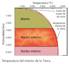 Blink Activity | BlinkLearning