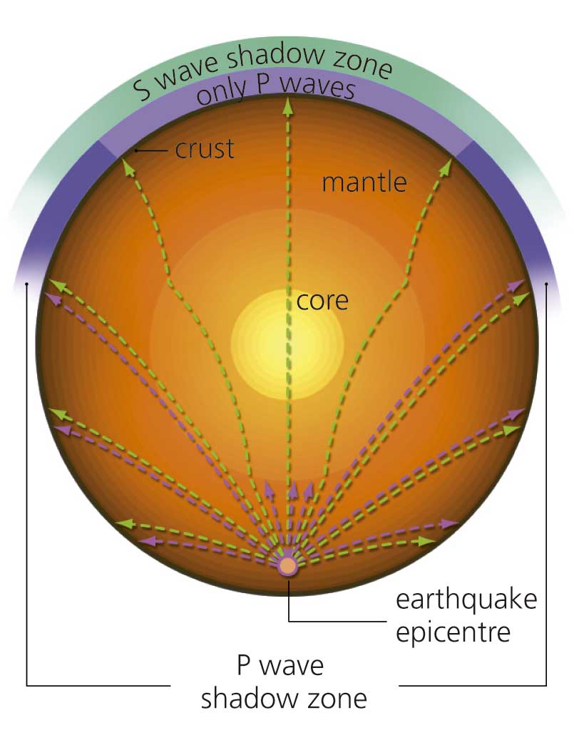 Blink Activity | BlinkLearning