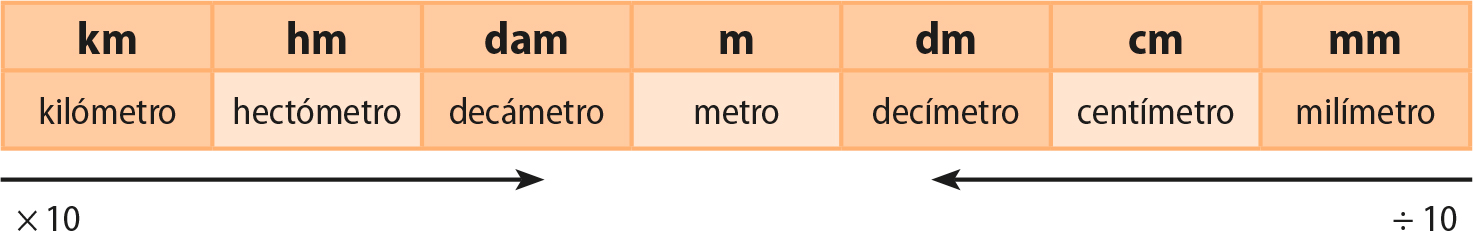 Blink Activity | BlinkLearning