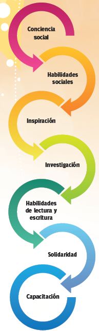 Blink Activity | BlinkLearning