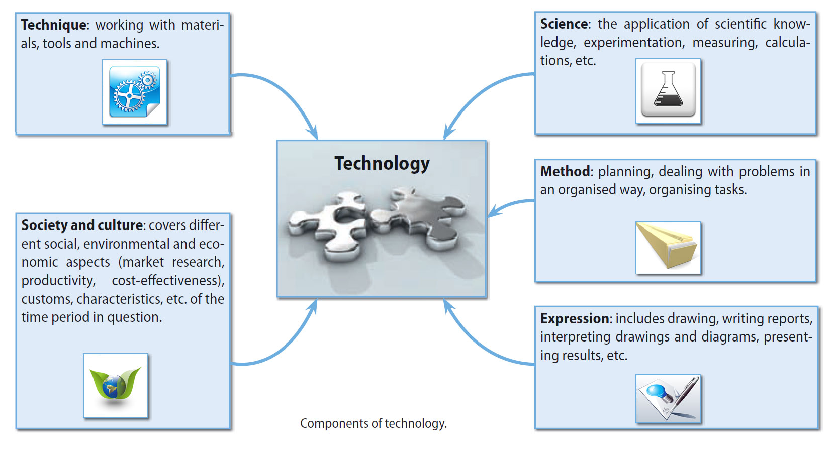 Blink Activity | BlinkLearning