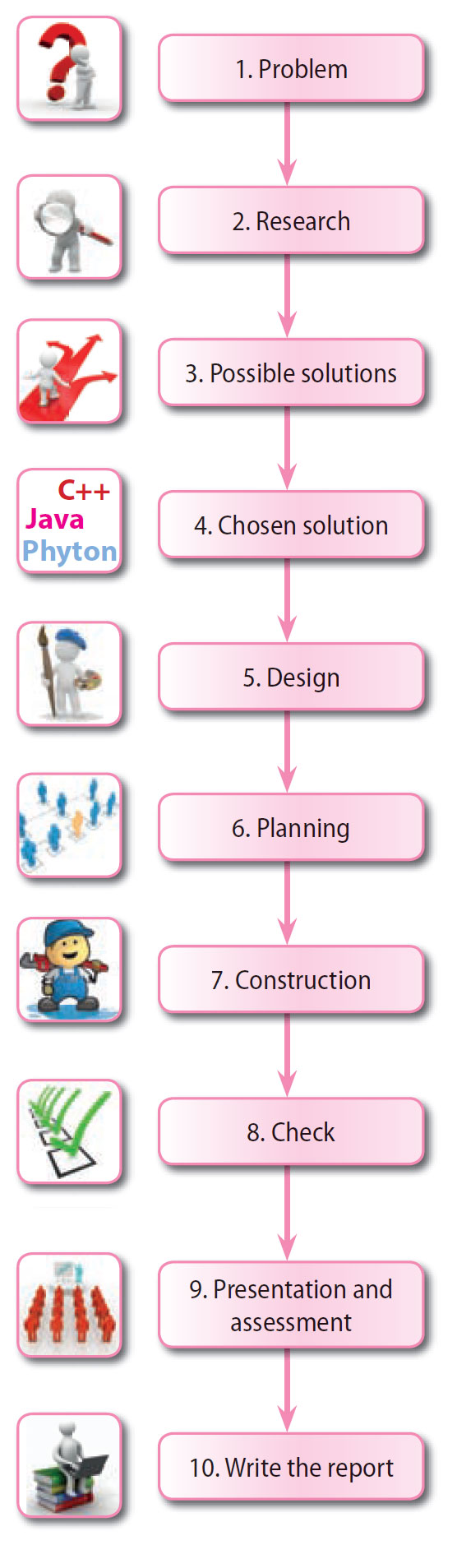 Blink Activity | BlinkLearning