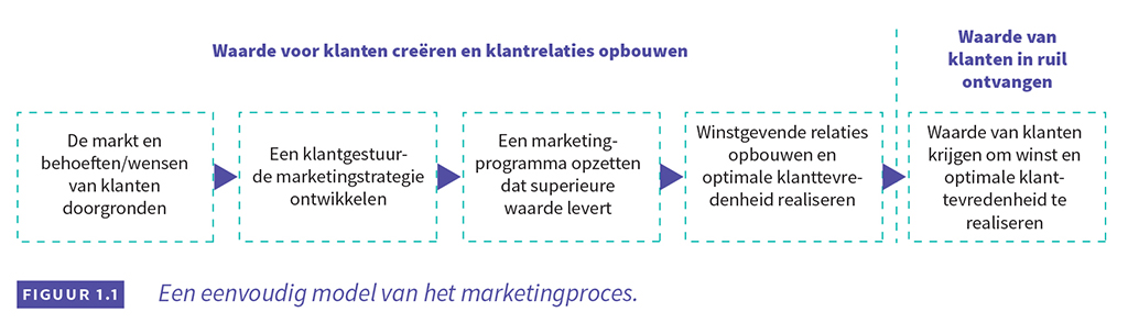 Blink Activity | BlinkLearning