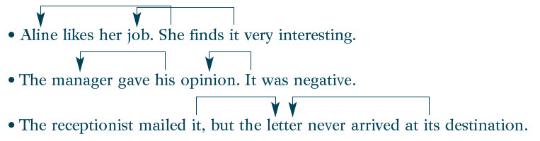 Blink Activity | BlinkLearning