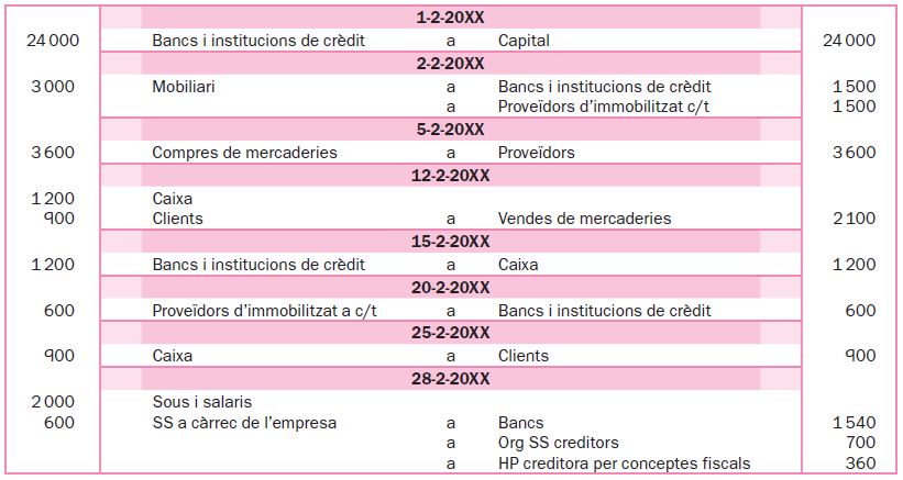 Blink Activity | BlinkLearning
