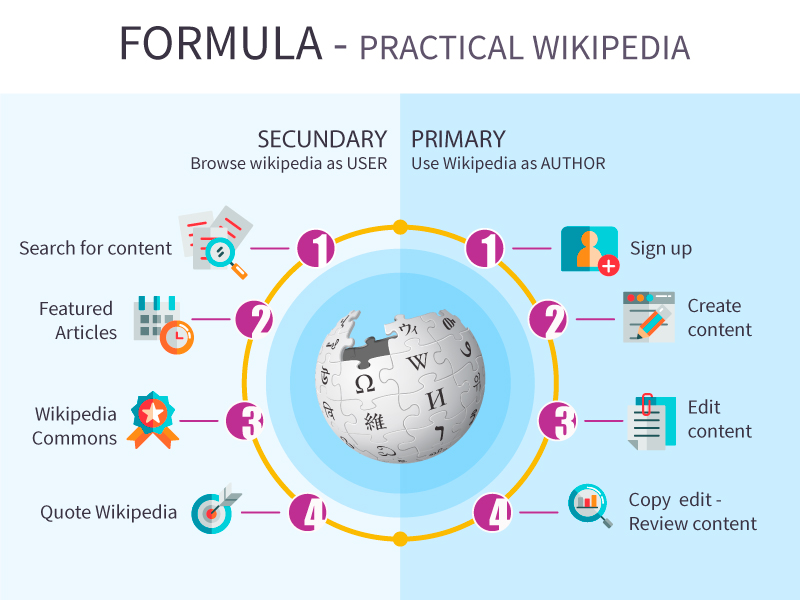 Blink Activity | BlinkLearning
