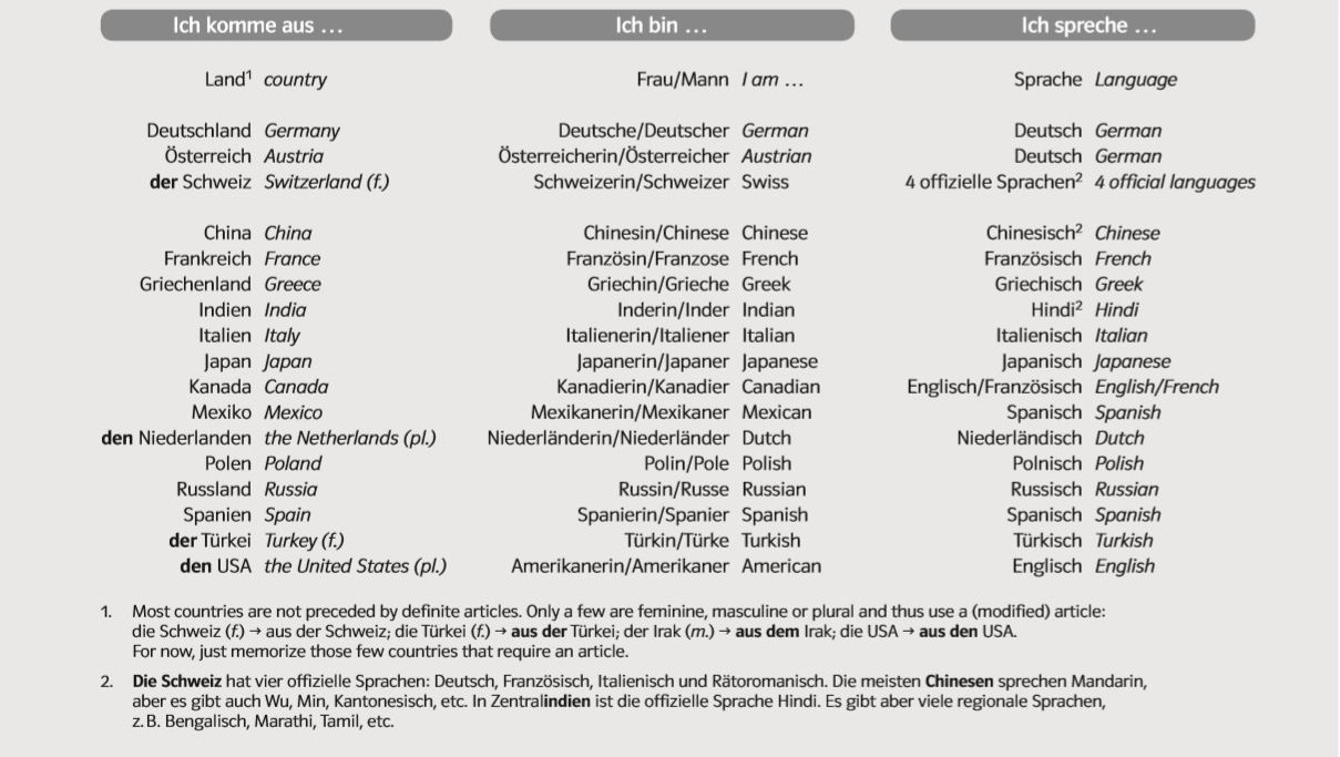 Blink Activity | BlinkLearning