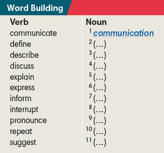 Blink Activity | BlinkLearning