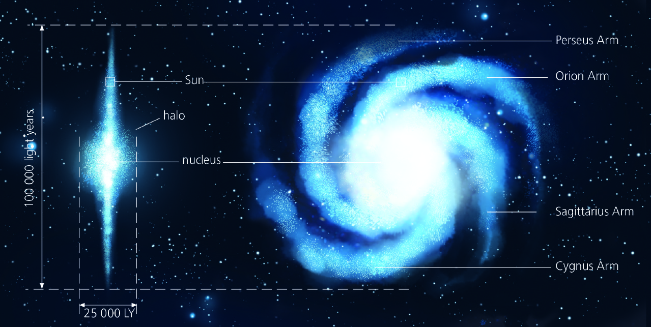 The Orion Arm Of Milky Way Galaxy