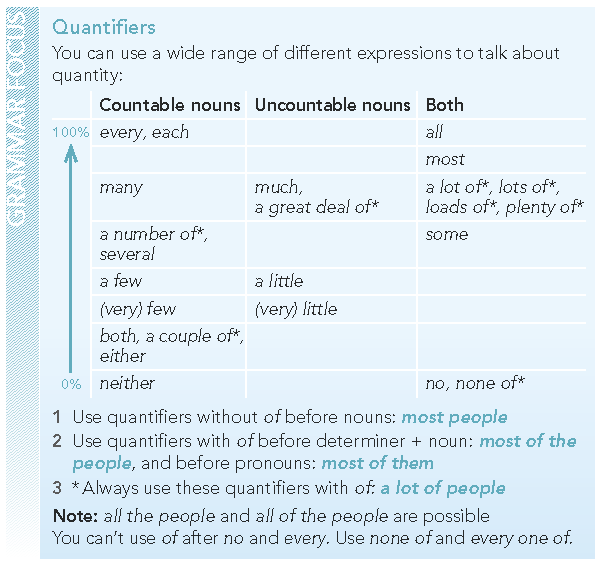 Blink Activity | BlinkLearning