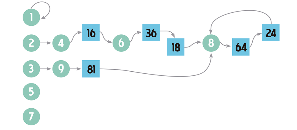 Blink Activity | BlinkLearning