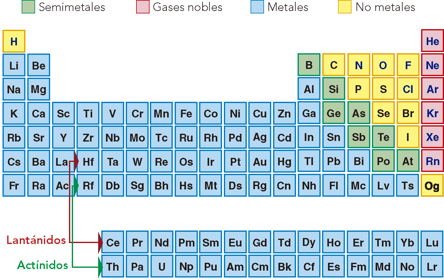 Sustancias Compuestas El Aluminio Es Sustancia Simple O Compuesta O