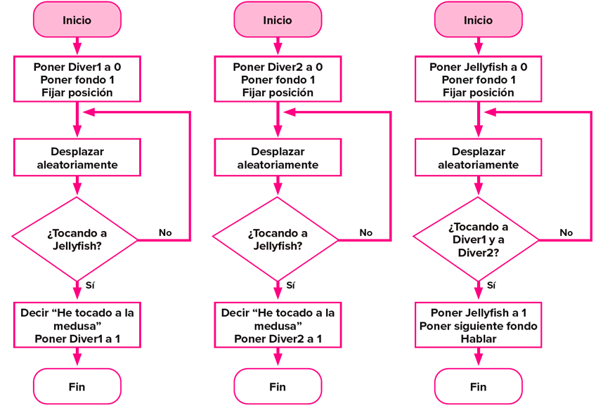 Blink Activity | BlinkLearning