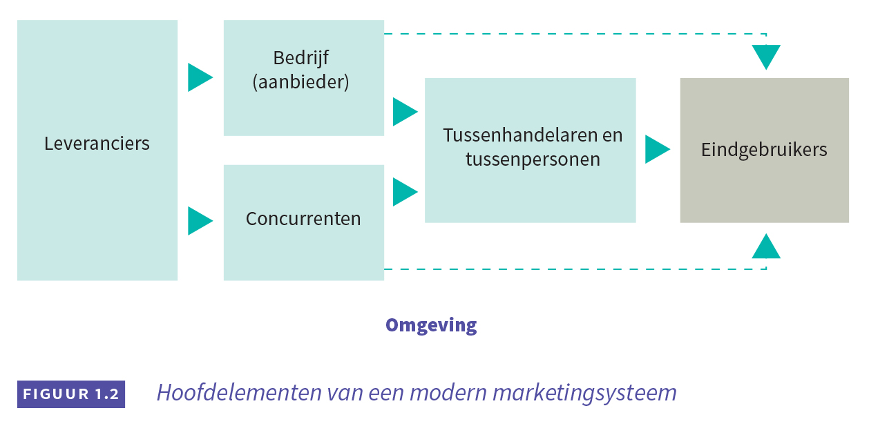 Blink Activity | BlinkLearning