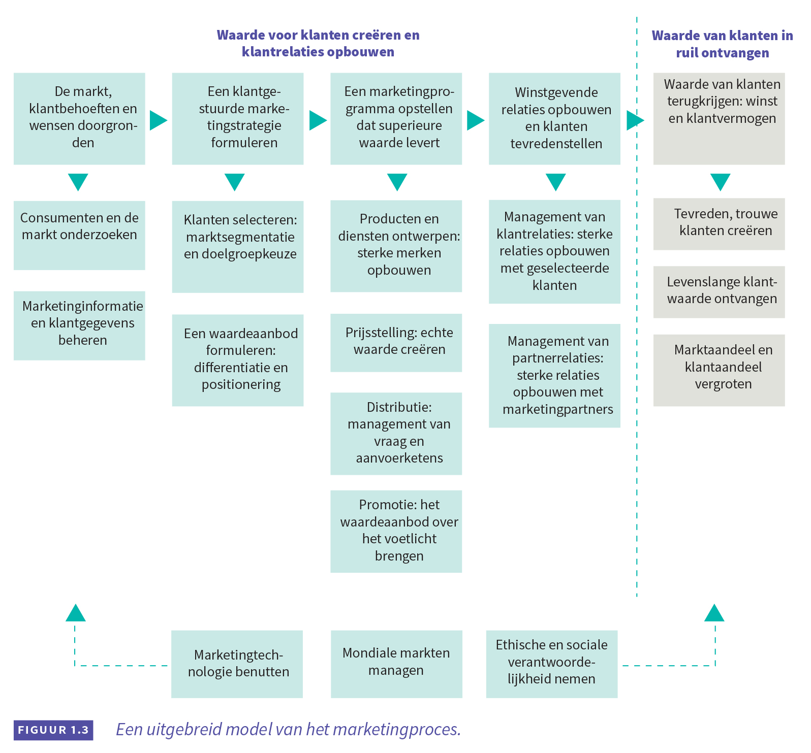 Blink Activity | BlinkLearning
