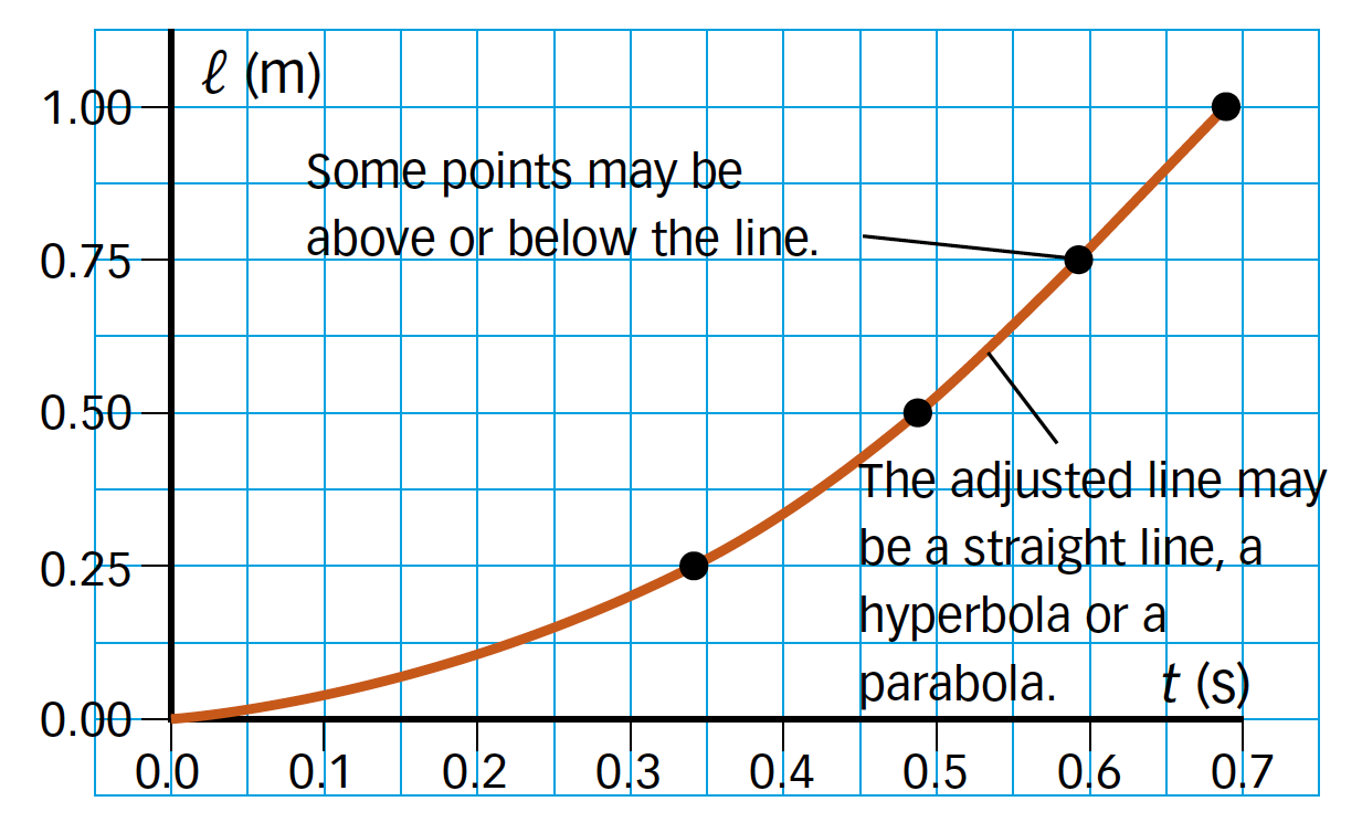 Blink Activity | BlinkLearning