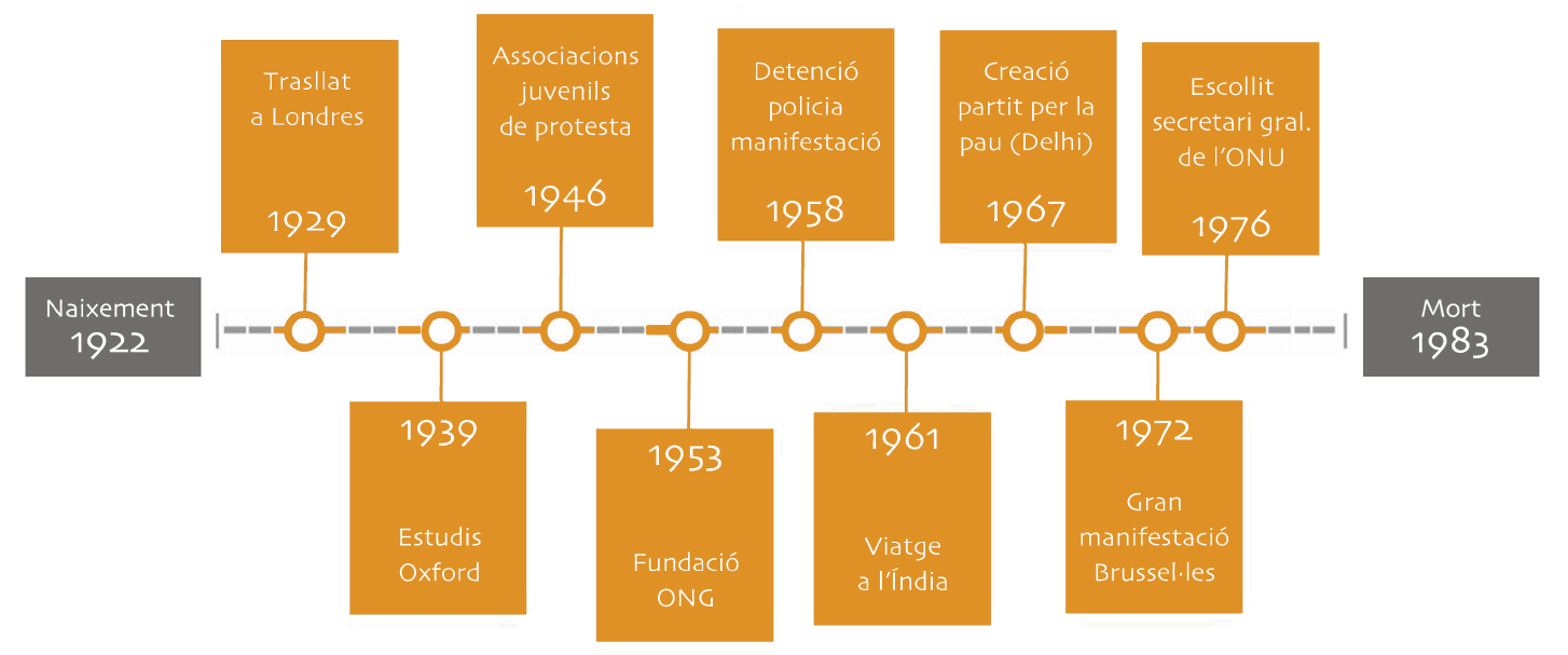 Blink Activity | BlinkLearning